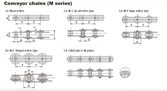 Flanged Roller Heavy Duty Conveyor Chains Double Pitch M Series